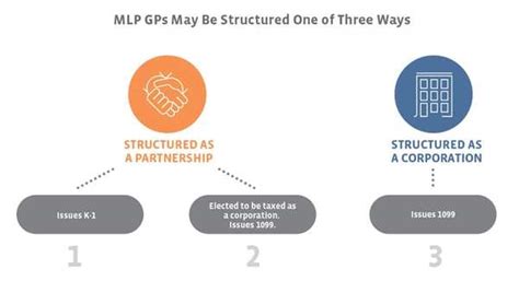 Understanding Mlp Gp Models