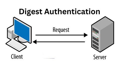 12种api认证全场景解析：从basic到oauth2 0，哪个认证最适合你的业务？ nebula112 博客园