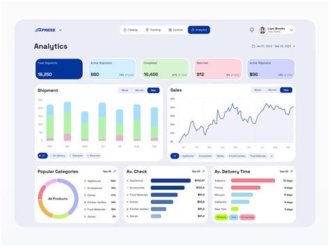 logistics dashboard web design dashboard design metrics dashboard