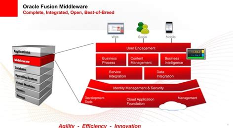 fy13 oracle fusion middleware cdt ppt