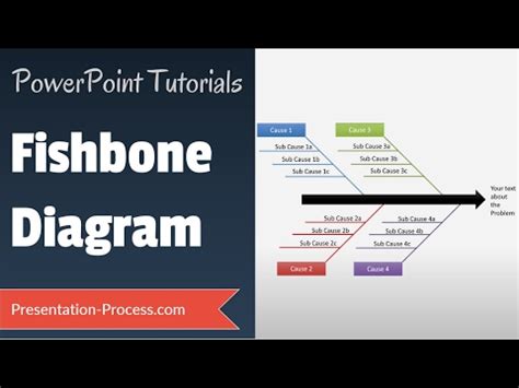 How to Create Fishbone diagram in PowerPoint : (ISHIKAWA DIAGRAM) - YouTube