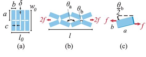 Figure 2 From Design Of Deployable Soft Robots Through Plastic