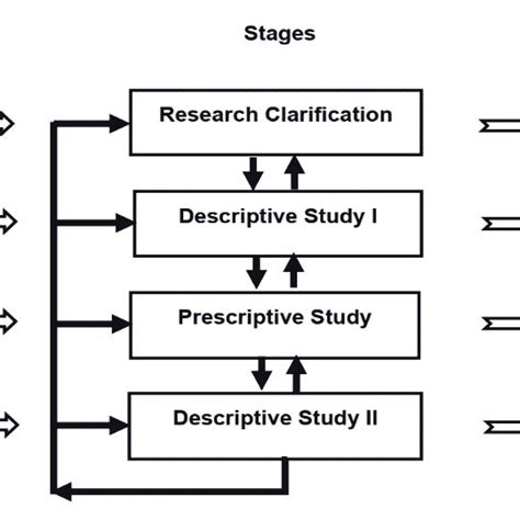 Drm Framework Reproduced From Blessing Et Al 2009 Download Scientific Diagram