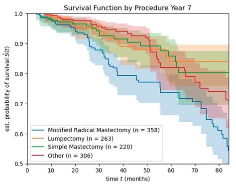 james sanders on linkedin breastcancer machinelearning appliedml