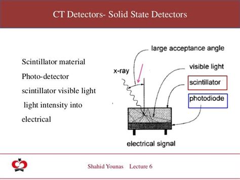 L 6 Ct Physics