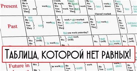Таблица времен в английском языке с примерами Английский Английский язык Язык