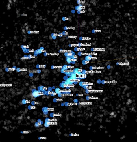 Analiza Tus Datos Con Embedding Projector De Tensorflow