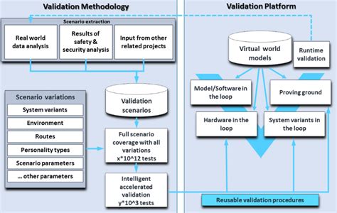 Enable S3 Validation Framework Download Scientific Diagram