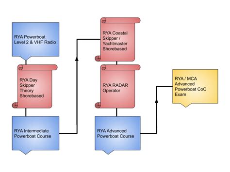 Compass Variation And Deviation How To Calculate Them Building The Best Powerboat Company In