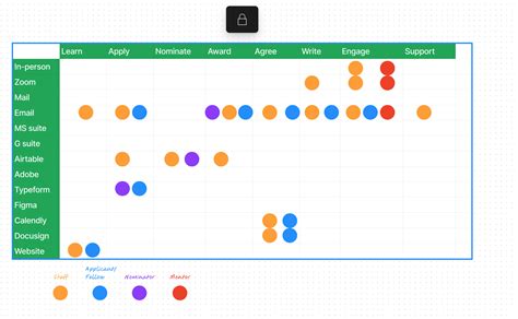 System Architecture Template Figma