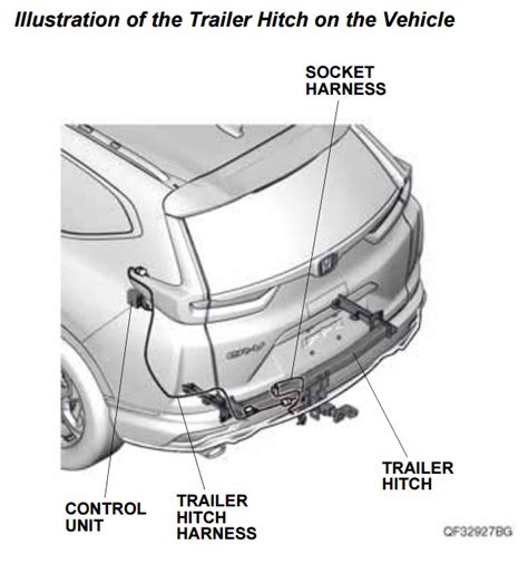 Install Wiring For Trailer Hitch