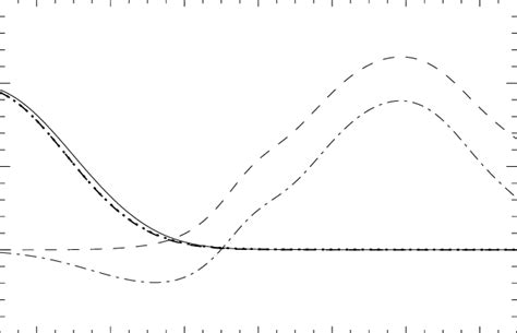 The Rates Of Ionization And The Differences Of The Rates Of Ionization Download Scientific