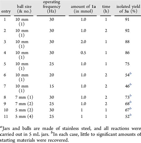 optimization of the milling parameters a download scientific diagram