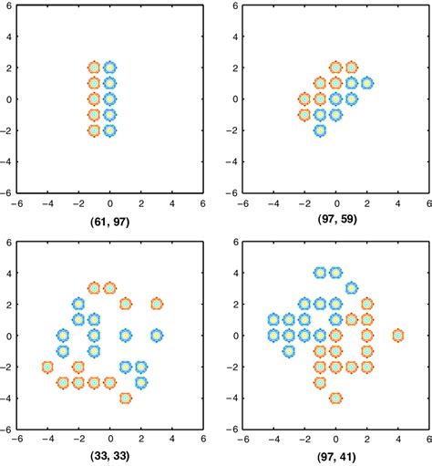 four kinds of v1 neuron receptive fields in our model in this figure