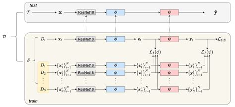 A Bit More Bayesian Domain Invariant Learning With Uncertainty VIS Lab