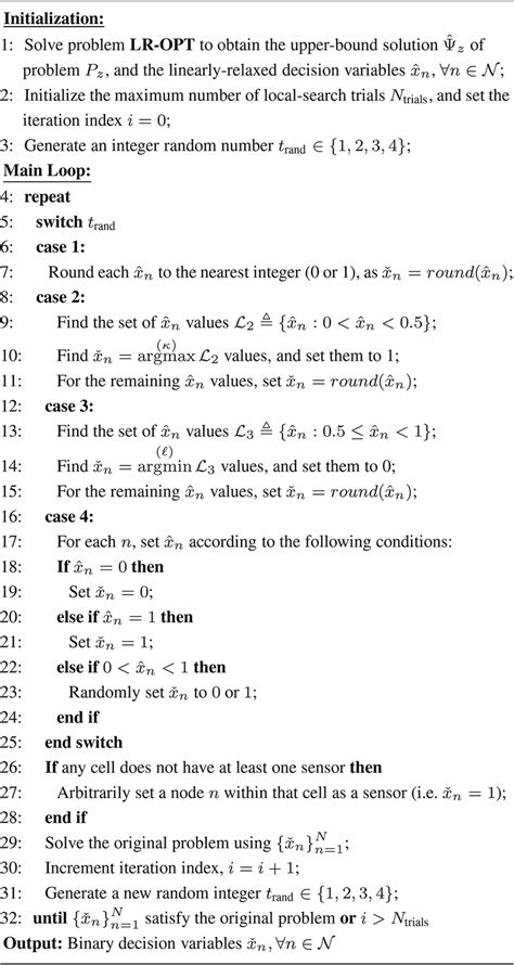 algorithm 2 local‐search algorithm download scientific diagram