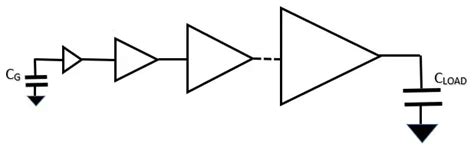 Fanout How To Properly Size The Cmos Inverters In A Chain In Analog Circuits Mis Circuitos