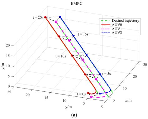 Multiple Autonomous Underwater Vehicle Formation Obstacle Avoidance Control Using Event