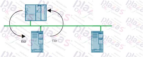 Learn Profidrive Drive Control Protocol 1
