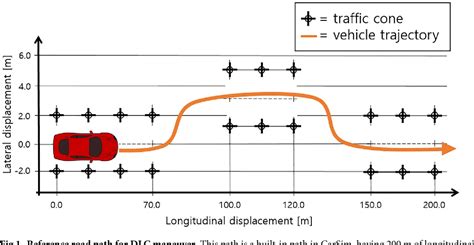 Figure 2 From Explicit Model Predictive Control For Linear Time Variant