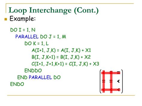 Ppt Creating Coarse Grained Parallelism For Loop Nests Powerpoint