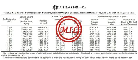 Bs 4449 Astm A615 Astm A775 Iso 14654 Epoxy Coated Steel Reinforcing