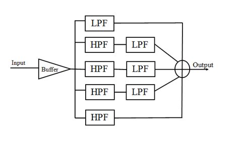 Equalizer Module Details Class D Audio Amplifier Project