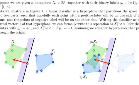 a linear classifier illustration of the separation of two point download scientific diagram
