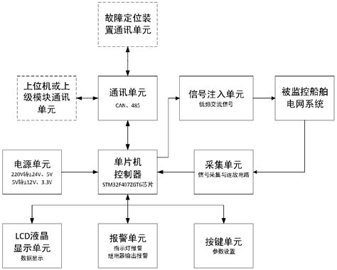 Method For Monitoring Ship Grid System Intelligent Insulation State Based On Injection Signal