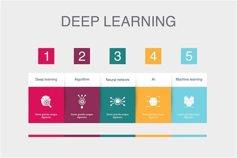 Premium Vector Deep Learning Algorithm Neural Network AI Machine Learning Icons Infographic