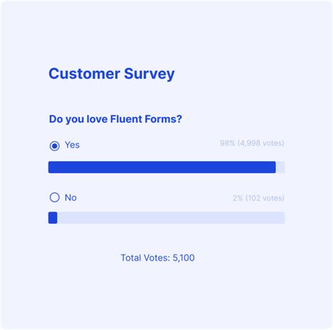 Get Fluent Forms Pro Fluent Forms