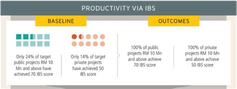 Implementation Of Ibs Construction Scoring Target [2] Download
