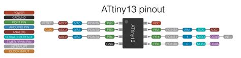 Attiny13a Microcontrolador Avr 8 Bit Con Encapsulado Dip8