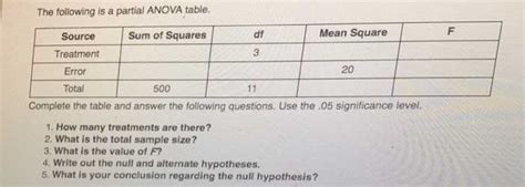 Mastering Anova Top Practice Questions And Answers