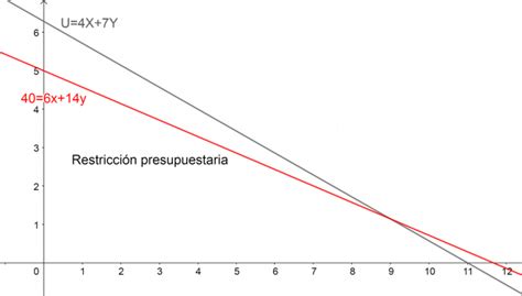 ¿qué Es La Programación Lineal Aplicaciones Y Ventajas