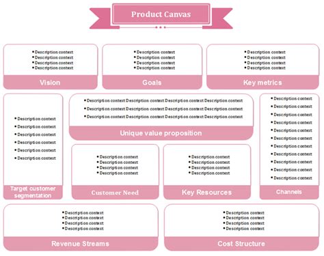 Editable Product Canvas Templates Free Download