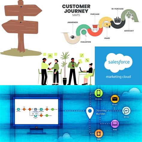 Sfmc Salesforce Salesforcemarketingcloud Marketingchampions Salesforceadministrator
