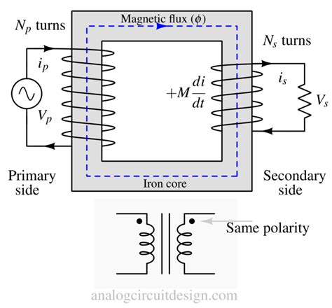 Transformers Dot Notation Definition Concept