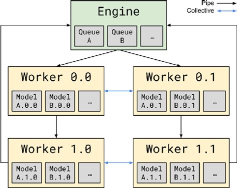 Computron Serving Distributed Deep Learning Models With Model Parallel