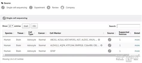 细胞定位及标志物数据库——cellmarker 知乎