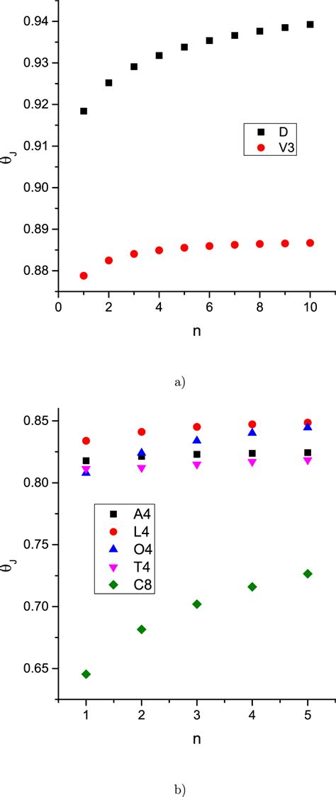 Random Sequential Adsorption Of Polydisperse Mixtures On A Cubic Lattice Iopscience