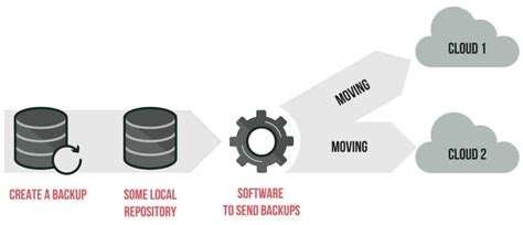 Best Windows Server Backup Software And Tools For Fool Proof Back Ups Software Portal
