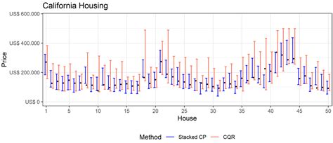 논문 리뷰 Stacked Conformal Prediction