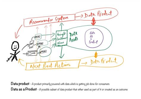 Mohit Joshi On Linkedin Data Dataproducts Daas Dataleadership Dataengineering Dataanalytics