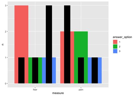 R Overlay Superimpose Grouped Bar Plots In Ggplot Stack Overflow