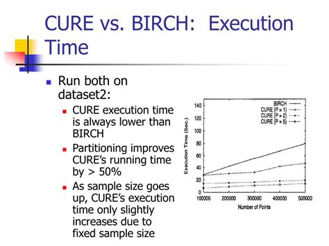Ppt Clustering Algorithms Birch And Cure Powerpoint Presentation