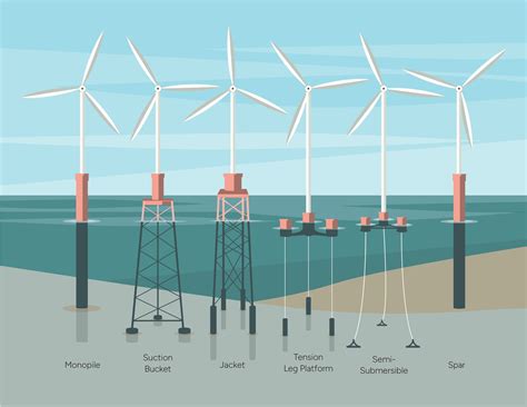 Offshore Wind Turbines And Underwater Noise Impacts And Mitigation For Marine Fauna