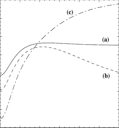 the spectral index ns as a function of χn when n 60 for a p 2