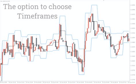 Highlow Custom Indicator Mt4 Aierior