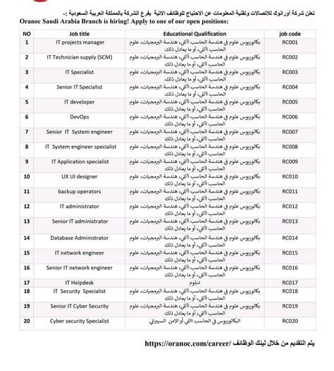 Mostafa Saber On Linkedin Location Saudi Arabia We Are Hiring Apply